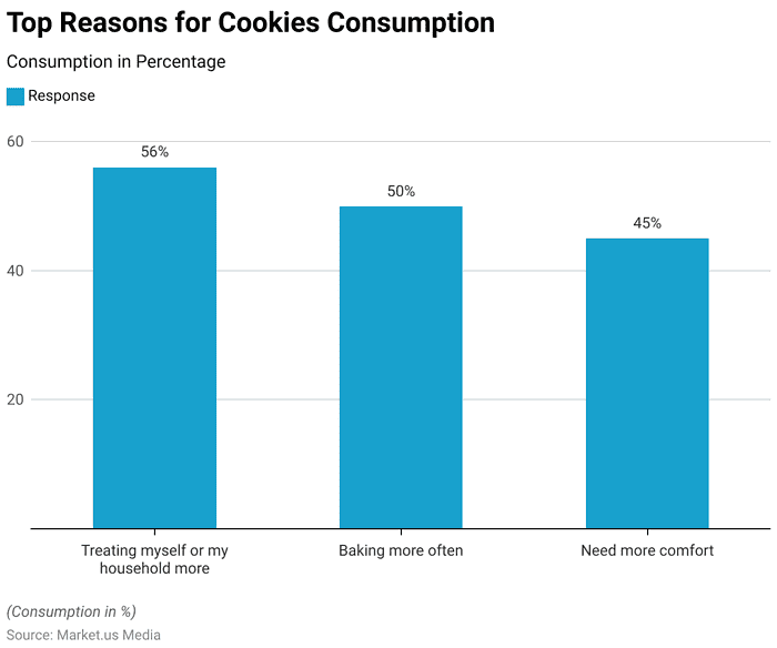 Cookies Statistics and Facts (2025)