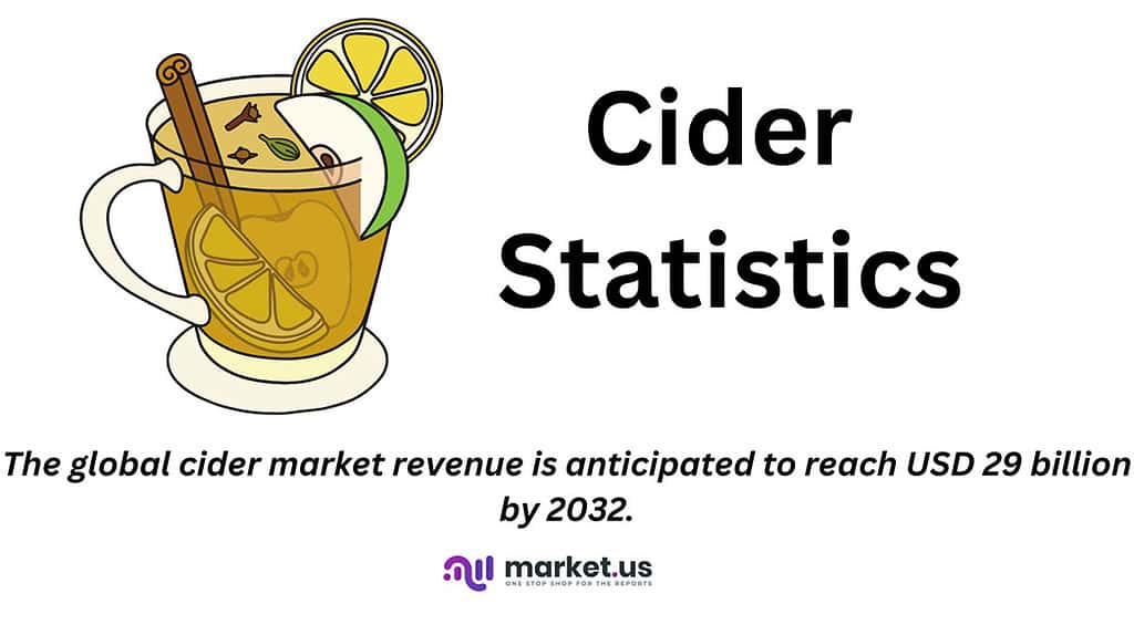 Cider Statistics and Facts (2025)