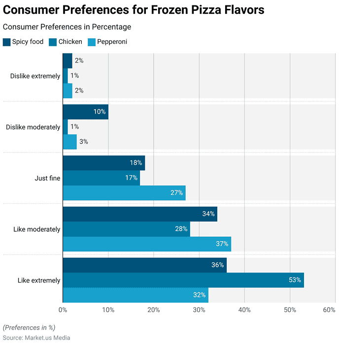 Frozen Pizza Statistics and Facts (2025)
