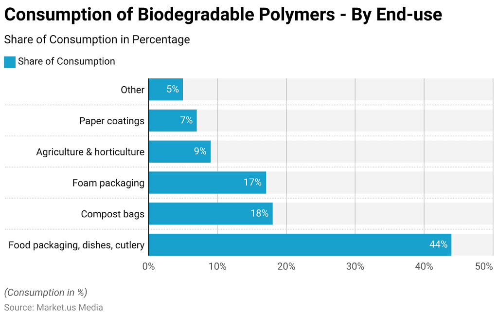 Green Chemicals Statistics and Facts (2026)