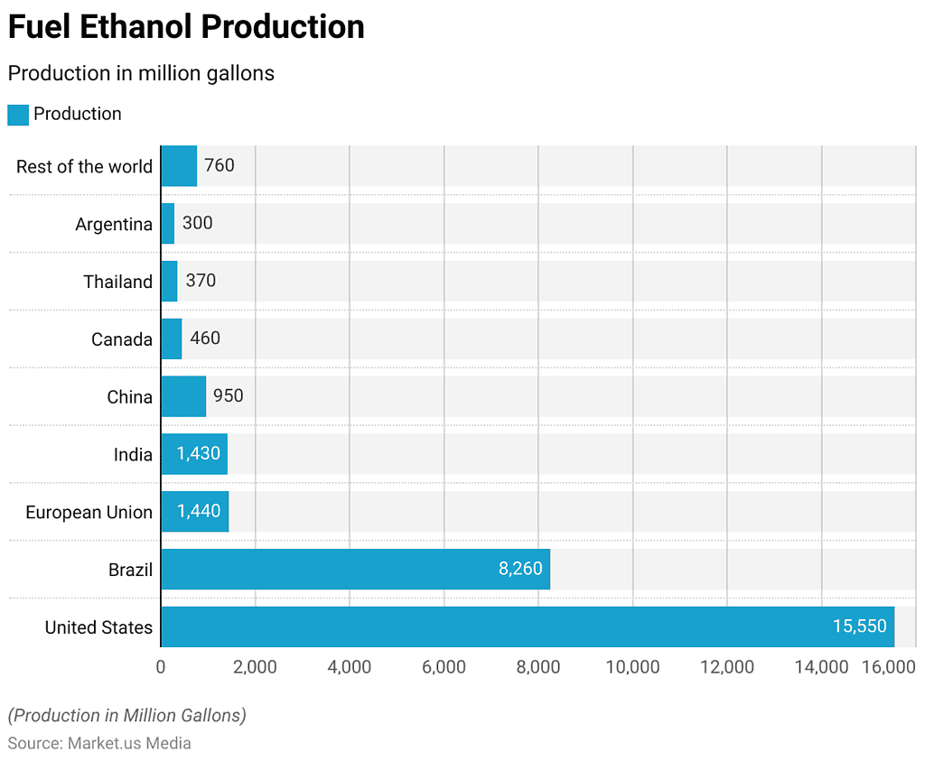 Ethanol Statistics and Facts (2025)