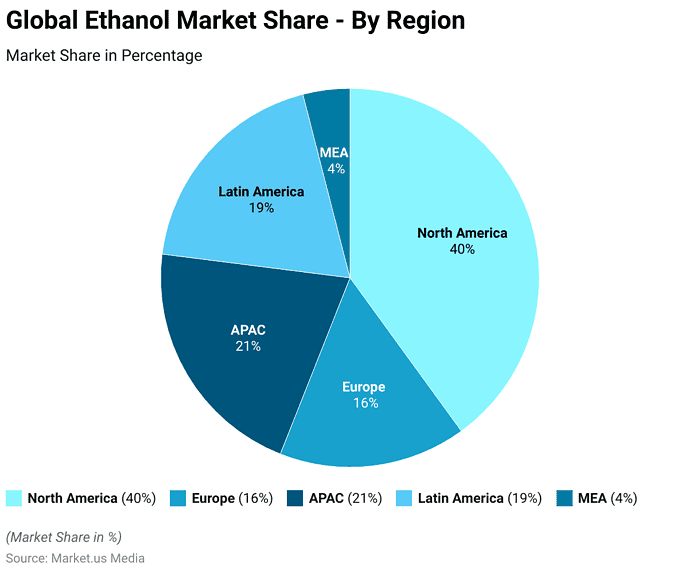 Ethanol Statistics and Facts (2026)