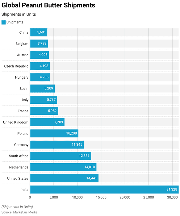 Peanut Butter Statistics and Facts (2025)