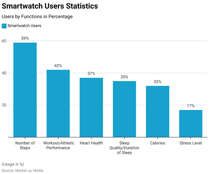 Wearable Medical Devices Statistics and Facts (2025)