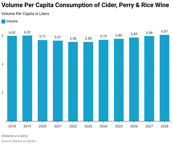 Cider Statistics and Facts (2025)