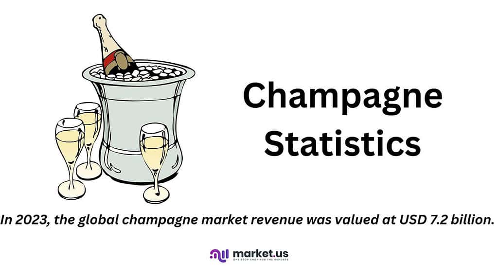 Champagne Statistics and Facts (2026)