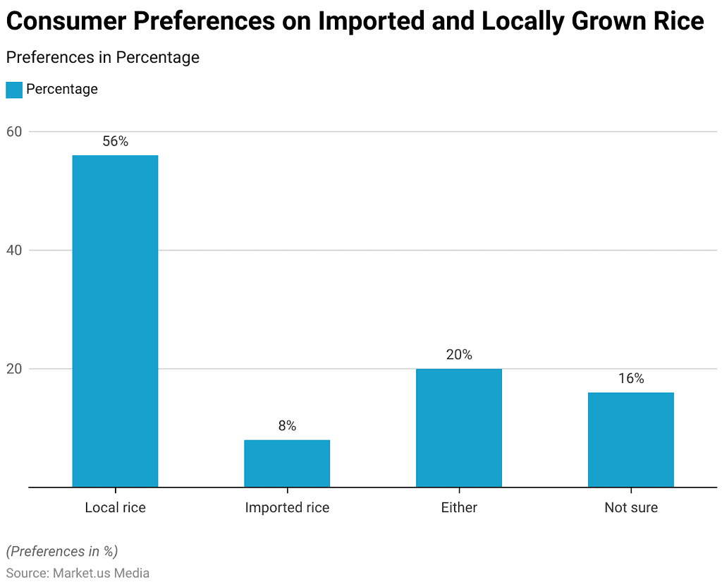 Rice Statistics and Facts (2025)