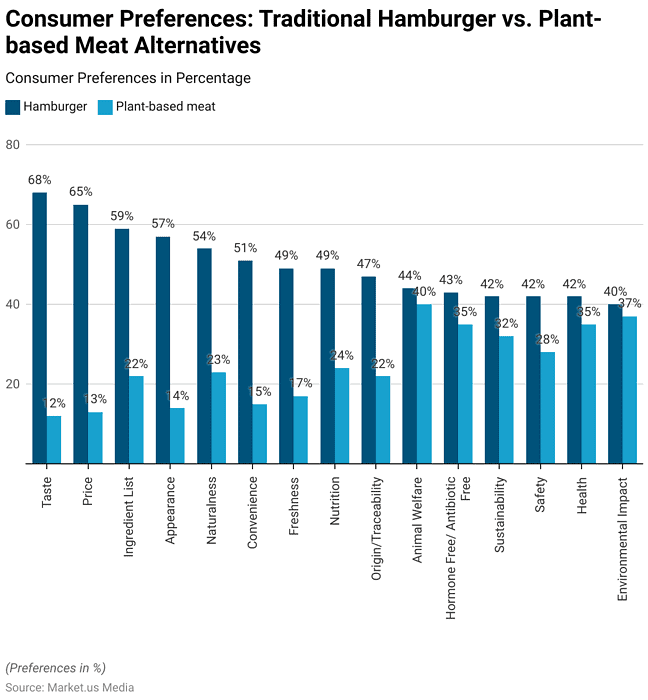 Vegan Meat Statistics and Facts (2026)