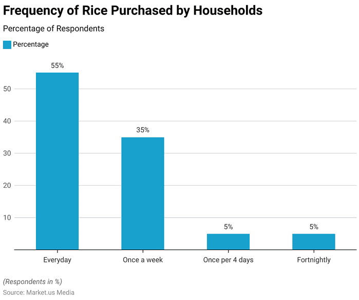 Rice Statistics and Facts (2025)