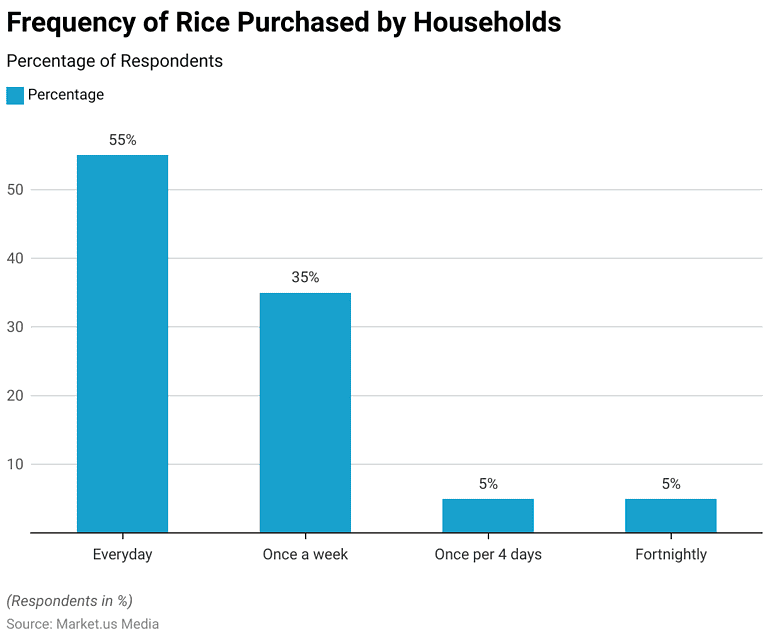 Rice Statistics and Facts (2025)