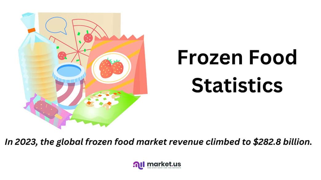 Frozen Food Statistics and Facts (2026)