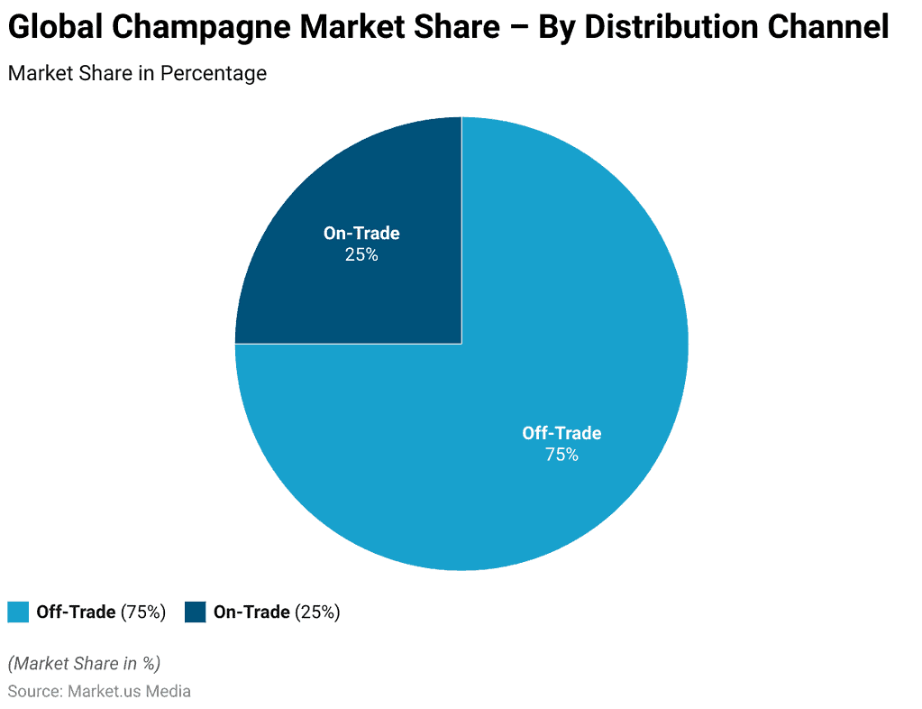 Champagne Statistics and Facts (2025)