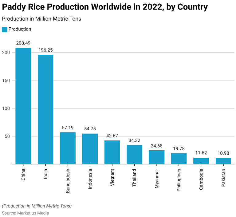 Rice Statistics and Facts (2025)