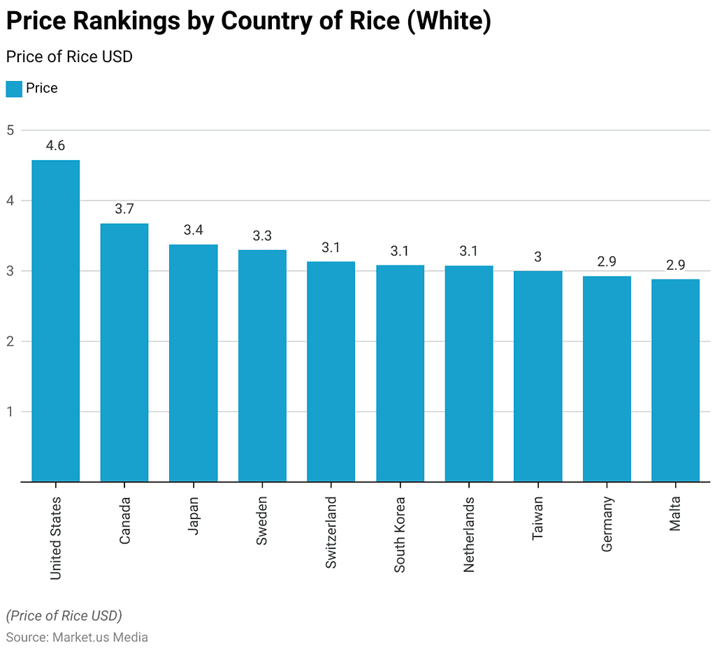 Rice Statistics and Facts (2026)