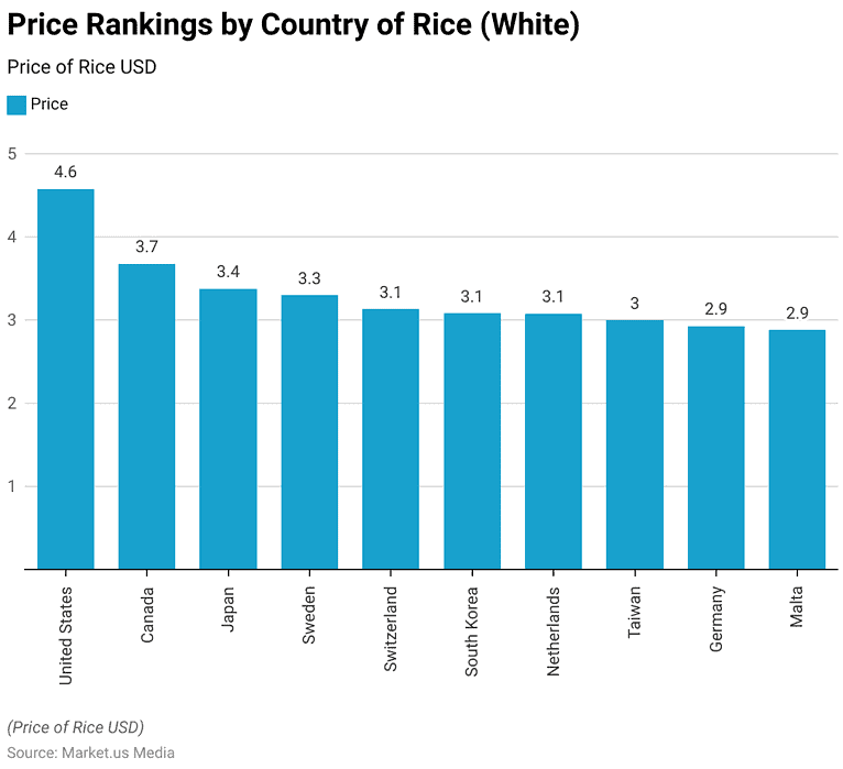 Rice Statistics and Facts (2025)