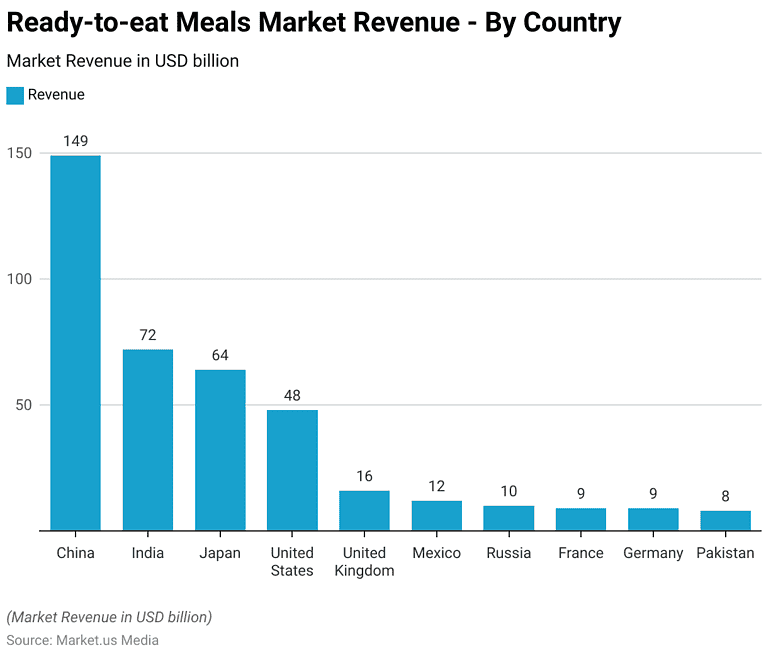Ready Meals Statistics and Facts (2026)