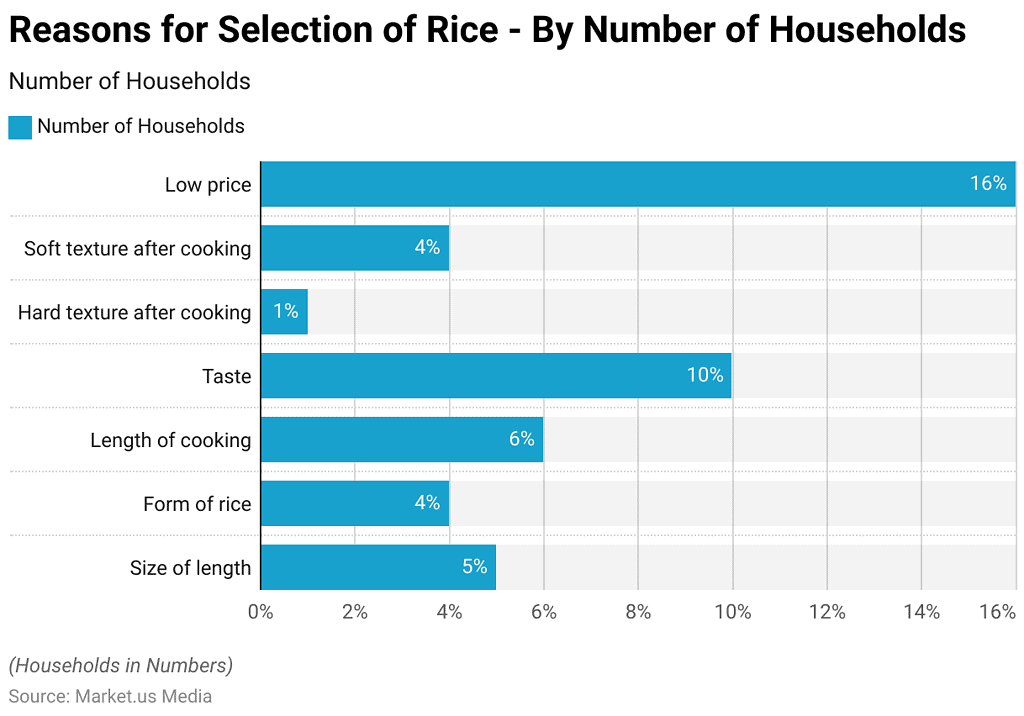 Rice Statistics and Facts (2025)