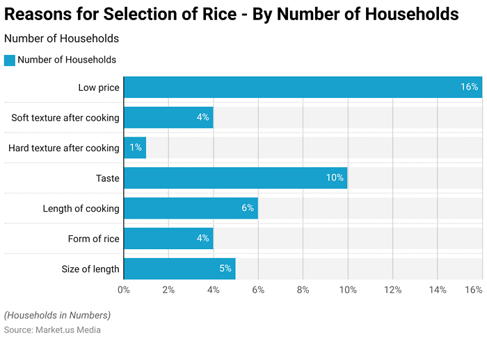 Rice Statistics and Facts (2025)