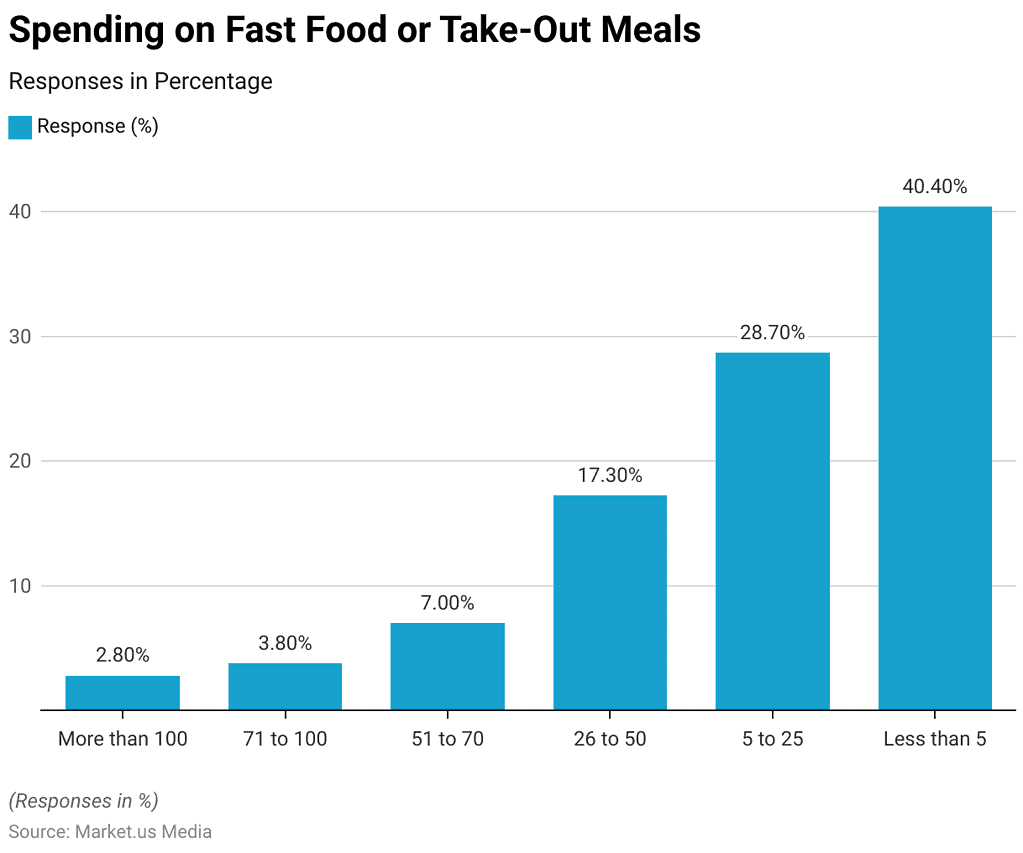 Ready Meals Statistics and Facts (2026)