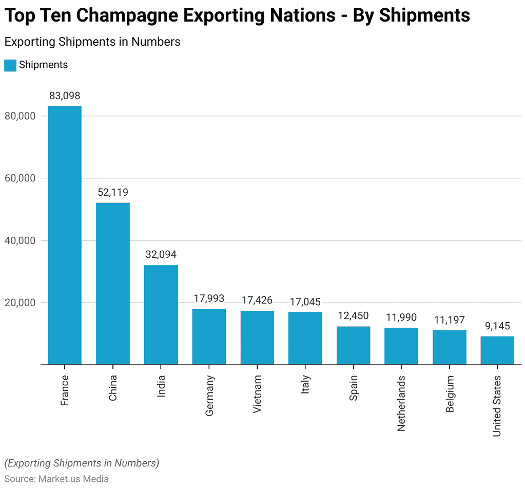 Champagne Statistics and Facts (2026)
