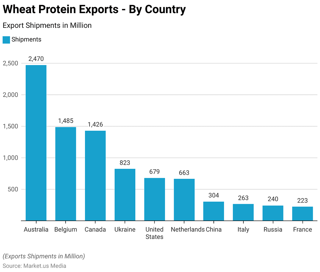 Wheat Protein is Expanding the Popularity of Plant-Based Diets