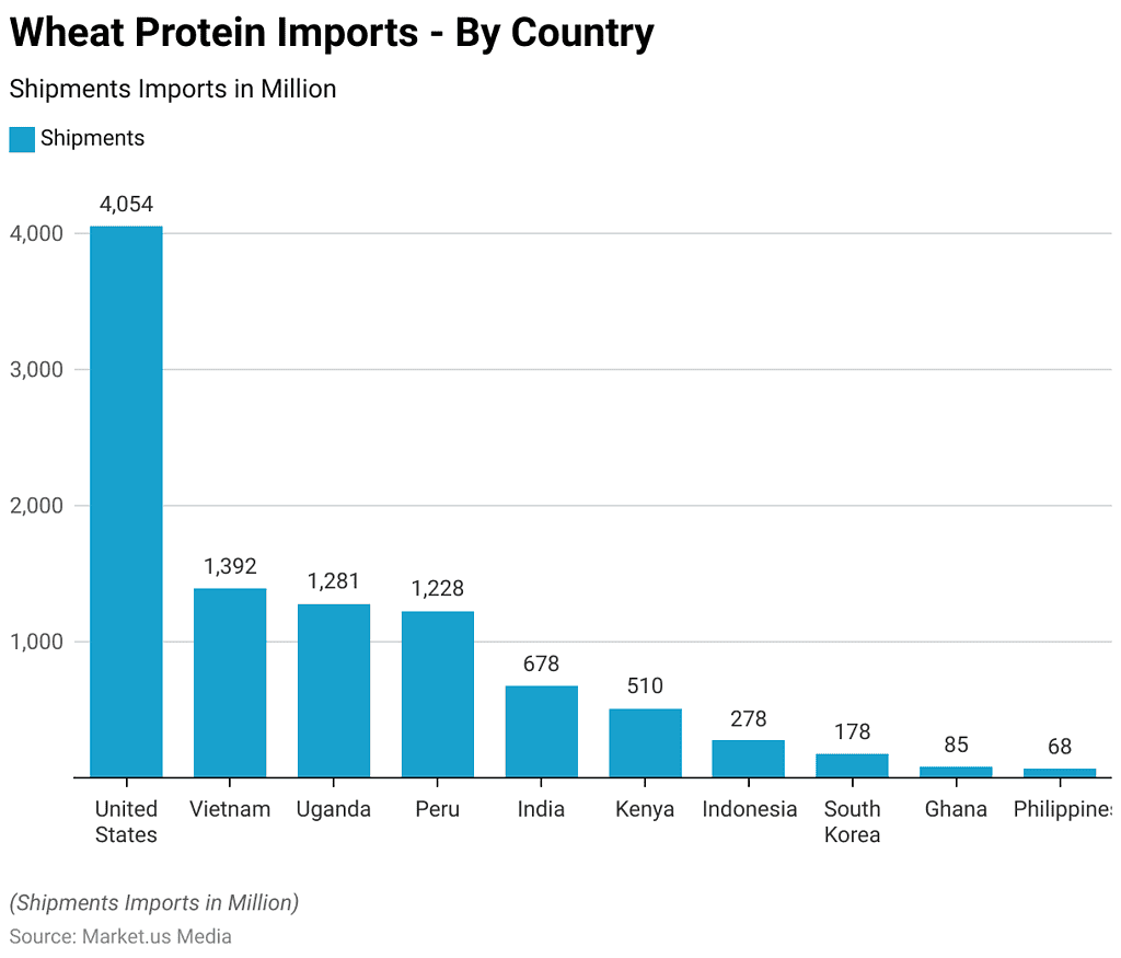 Wheat Protein is Expanding the Popularity of Plant-Based Diets