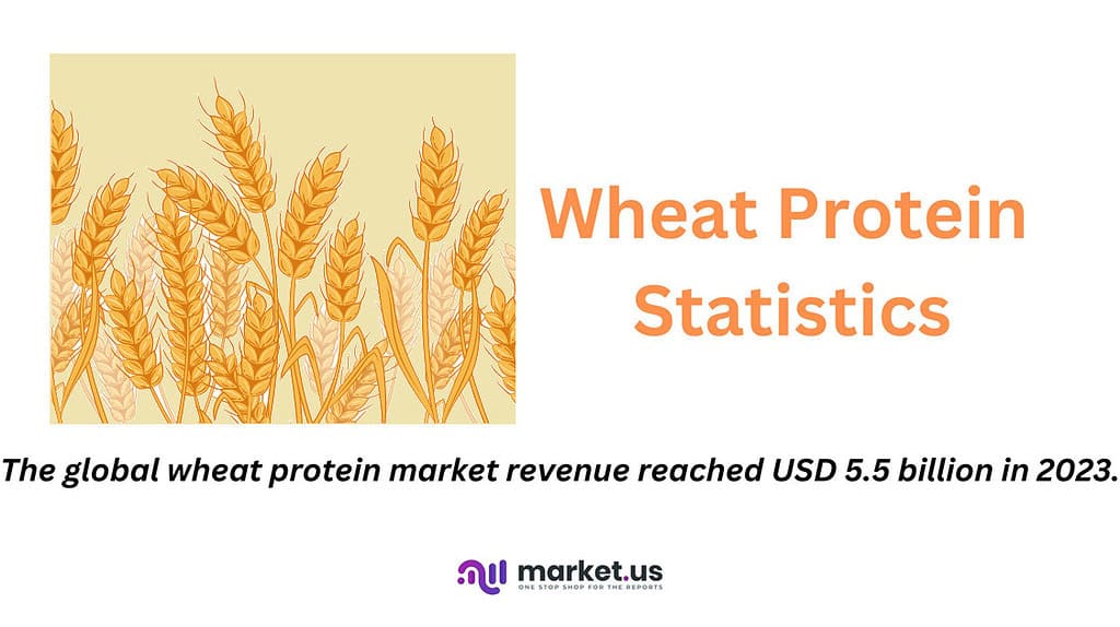 Wheat Protein Statistics and Facts (2026)