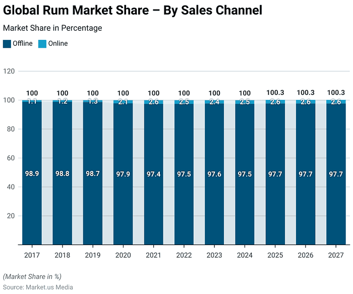 Rum Statistics and Facts (2025)