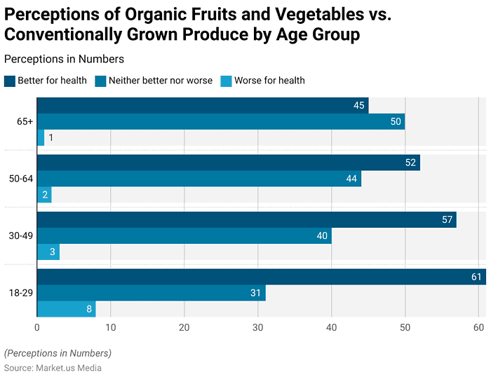 Organic Packaged Food Is Driven by Increasing Health...