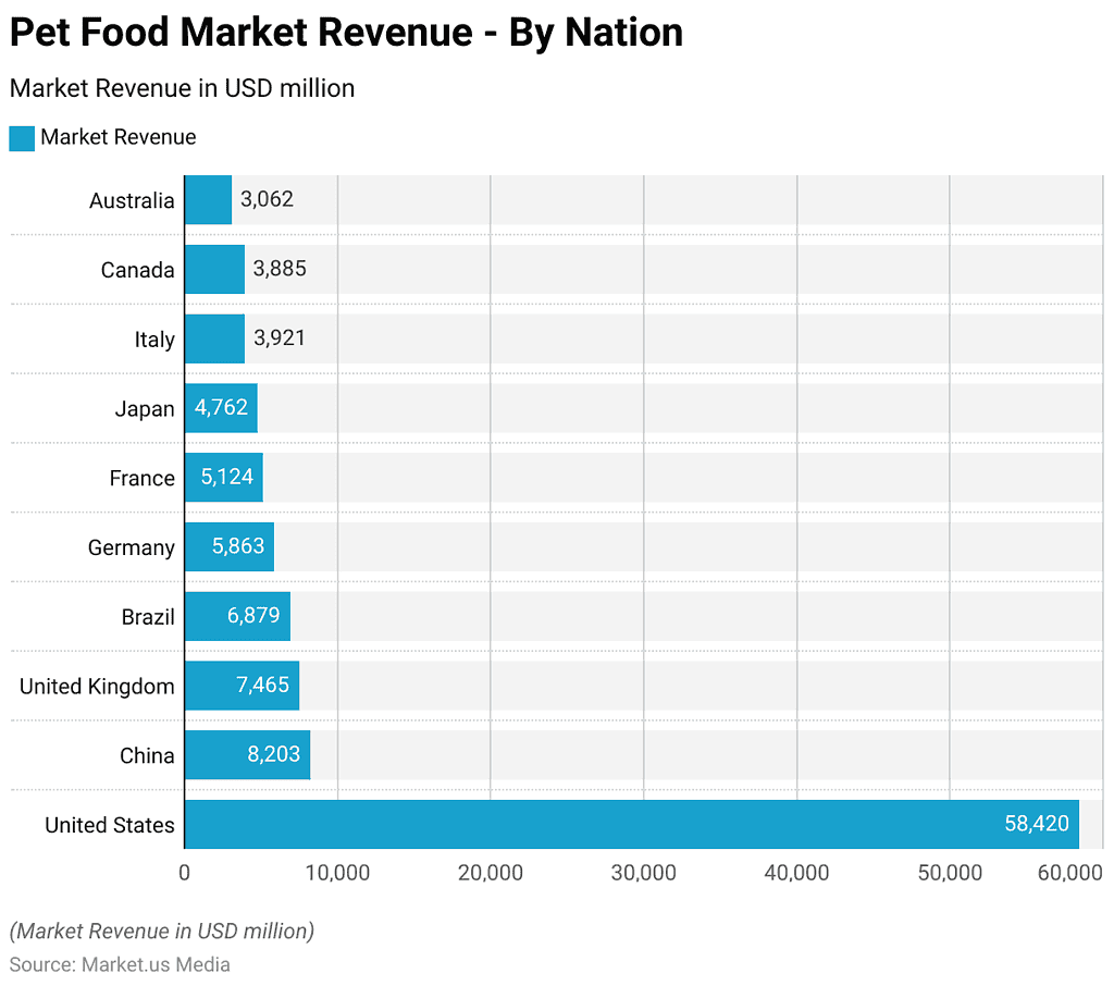 Organic Pet Food Statistics and Facts (2026)