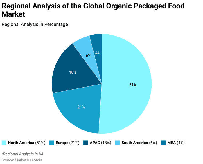 Organic Packaged Food Is Driven by Increasing Health...