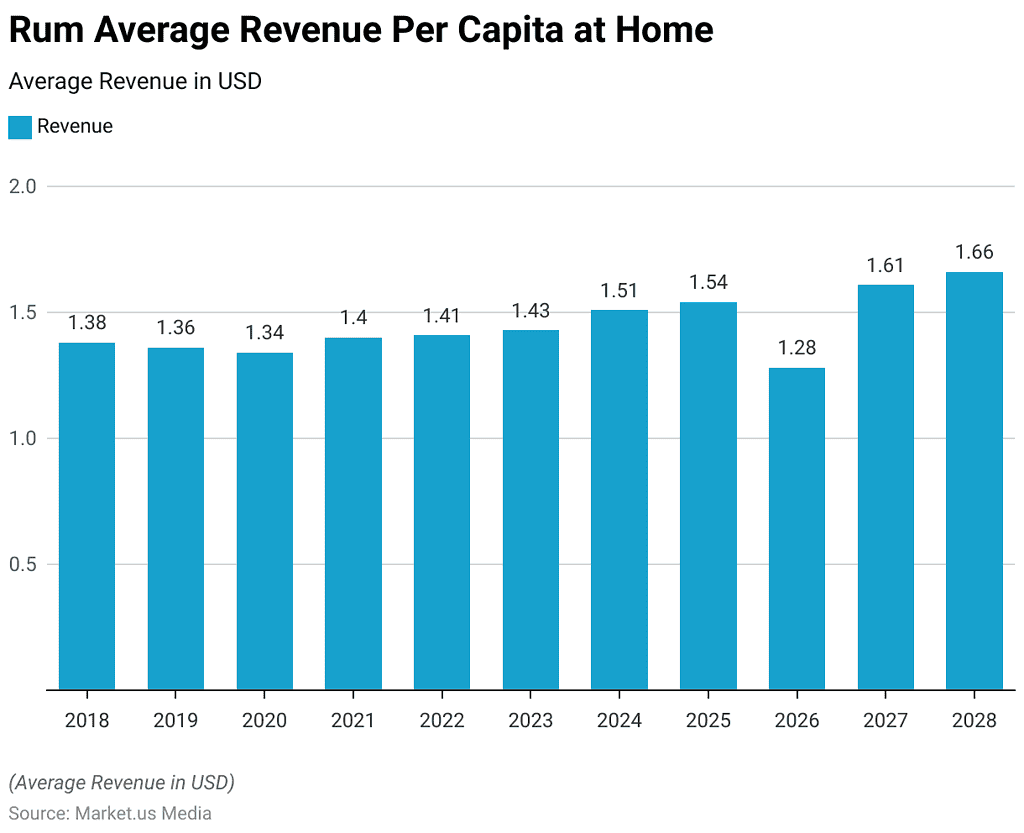 Rum Statistics and Facts (2025)