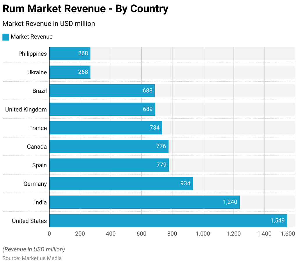 Rum Statistics and Facts (2025)