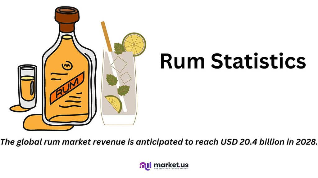 Rum Statistics and Facts (2025)