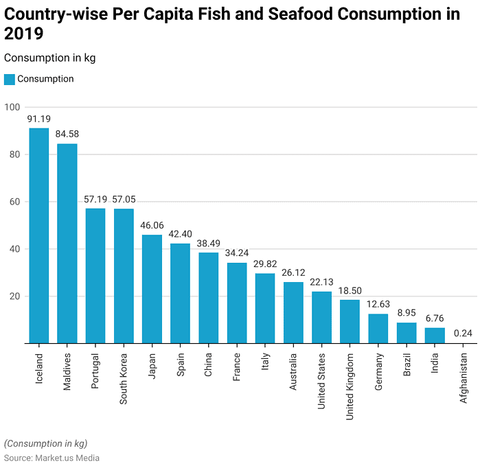Canned Seafood Statistics and Facts (2025)