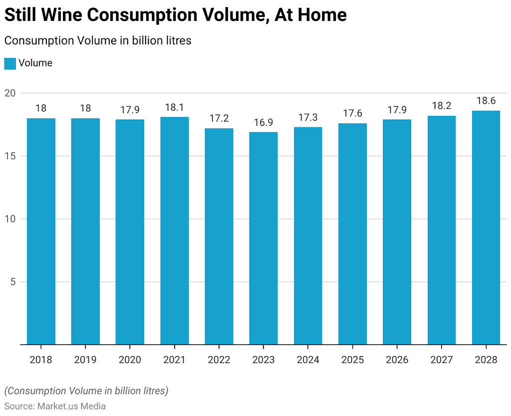 Still Wine Statistics and Facts (2026)