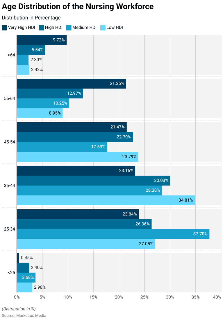 Nursing Workforce Statistics and Facts (2025)