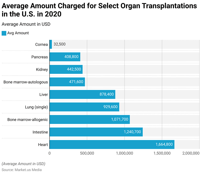 Organ Donation Statistics and Facts (2025)
