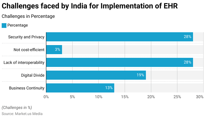 EHR Industry Statistics and Facts (2025)