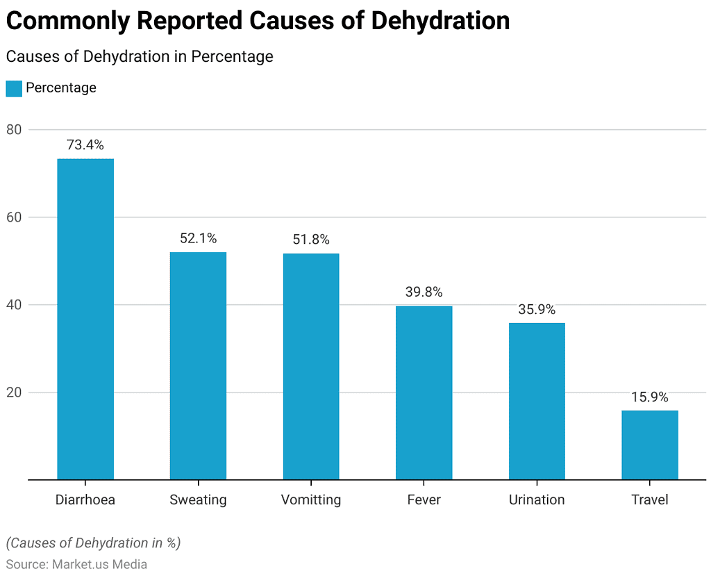 Dehydration Statistics and Facts (2025)