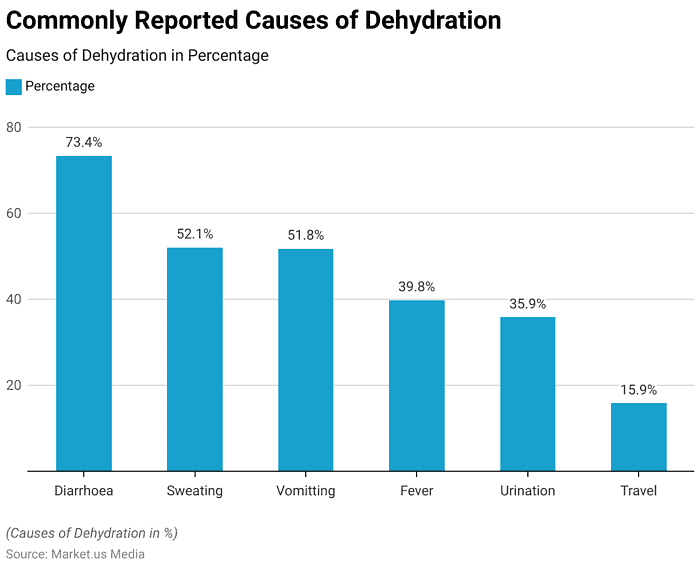 Dehydration Statistics and Facts (2025)