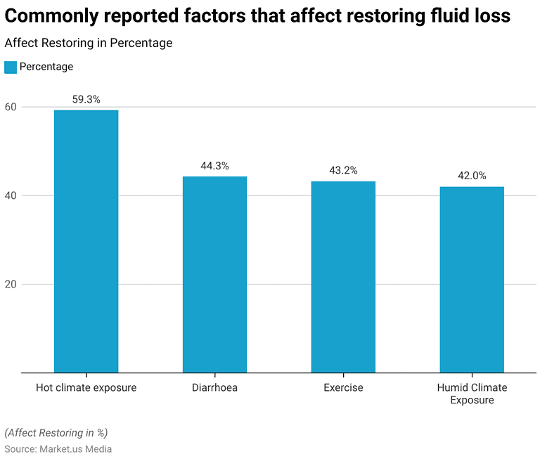 Dehydration Statistics and Facts (2025)