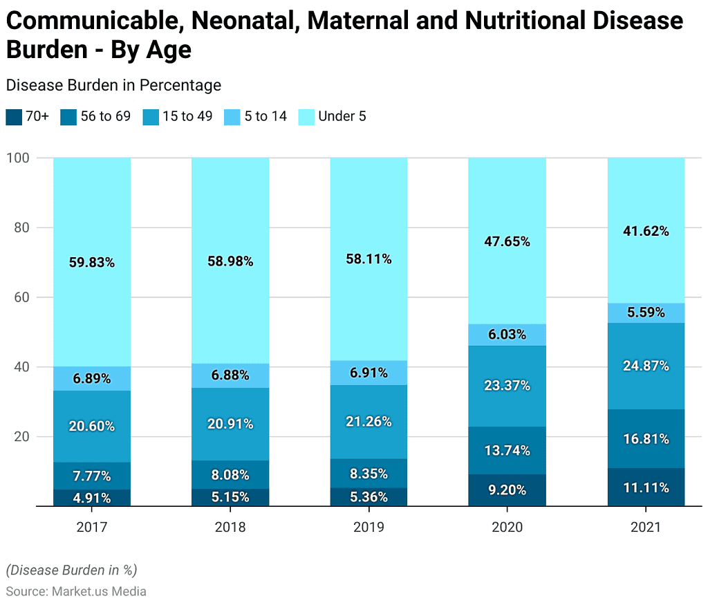 Disease Statistics and Facts (2025)