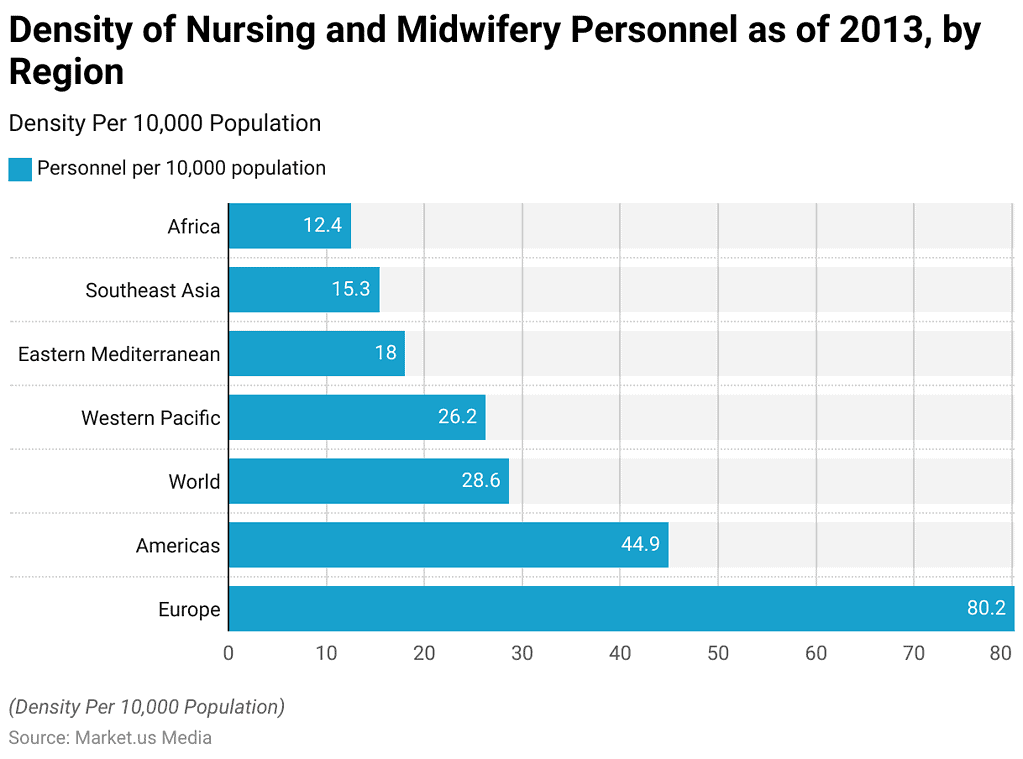 Nursing Workforce Statistics and Facts (2025)