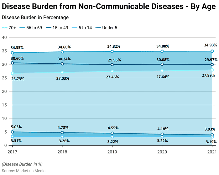 Disease Statistics and Facts (2025)