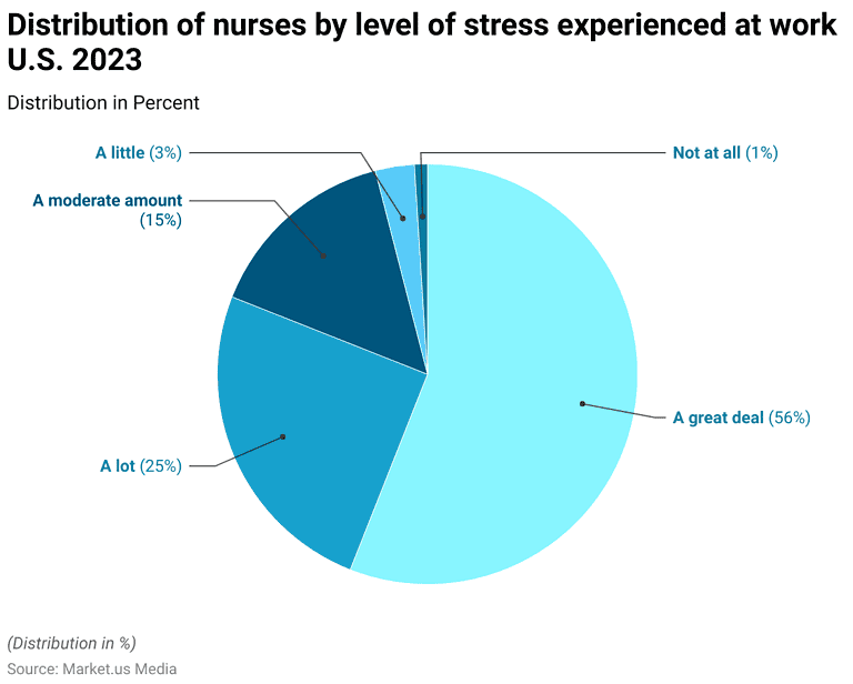 Nursing Workforce Statistics 2024 By Healthcare Management