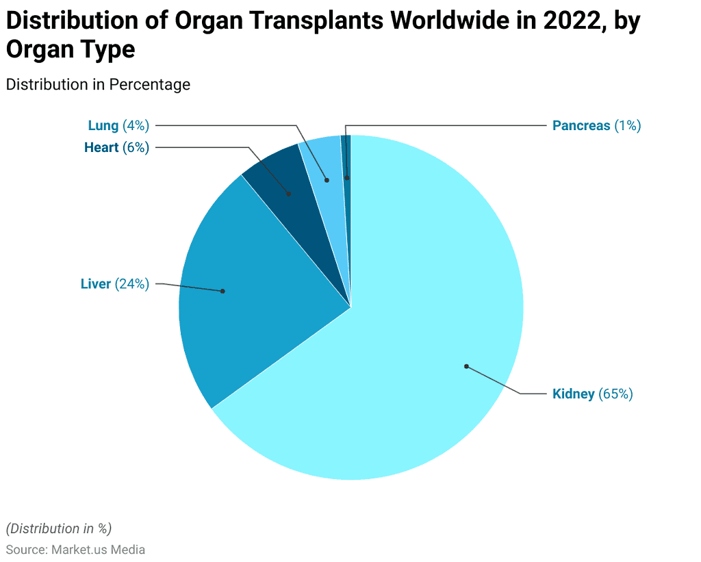 Organ Donation Statistics and Facts (2026)