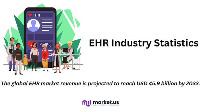 EHR Industry Statistics and Facts (2025)