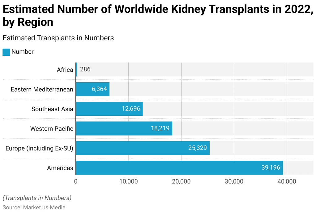 Organ Donation Statistics and Facts (2025)