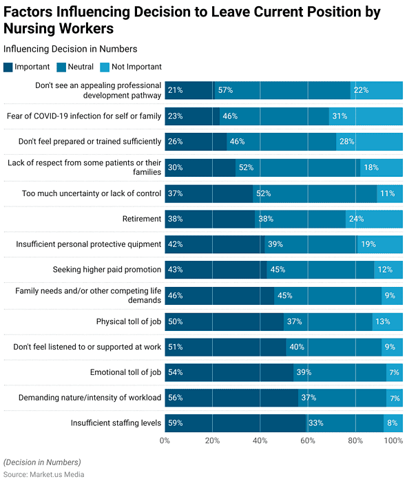 Nursing Workforce Statistics and Facts (2026)